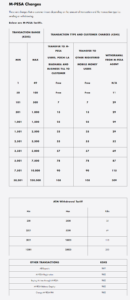 M-PESA Charges Chart Safaricom Kenya 2025 | shika.co.ke