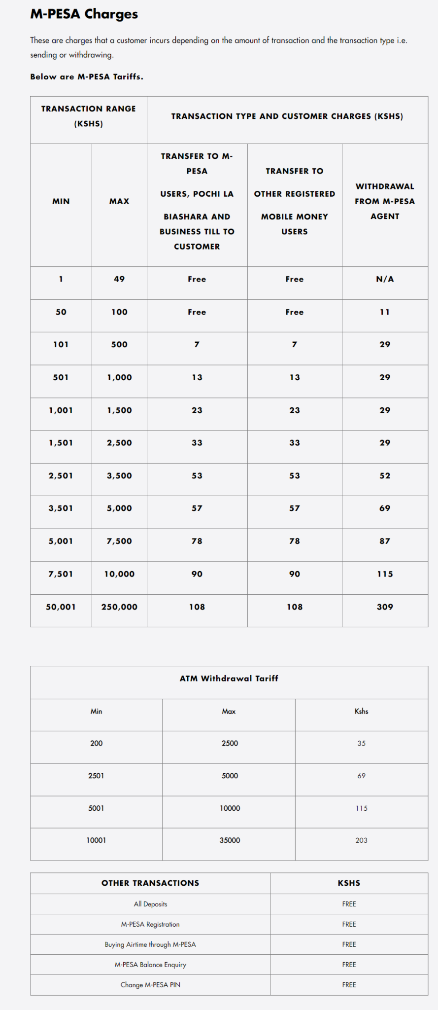 M-PESA Charges Chart Safaricom Kenya 2025 | shika.co.ke